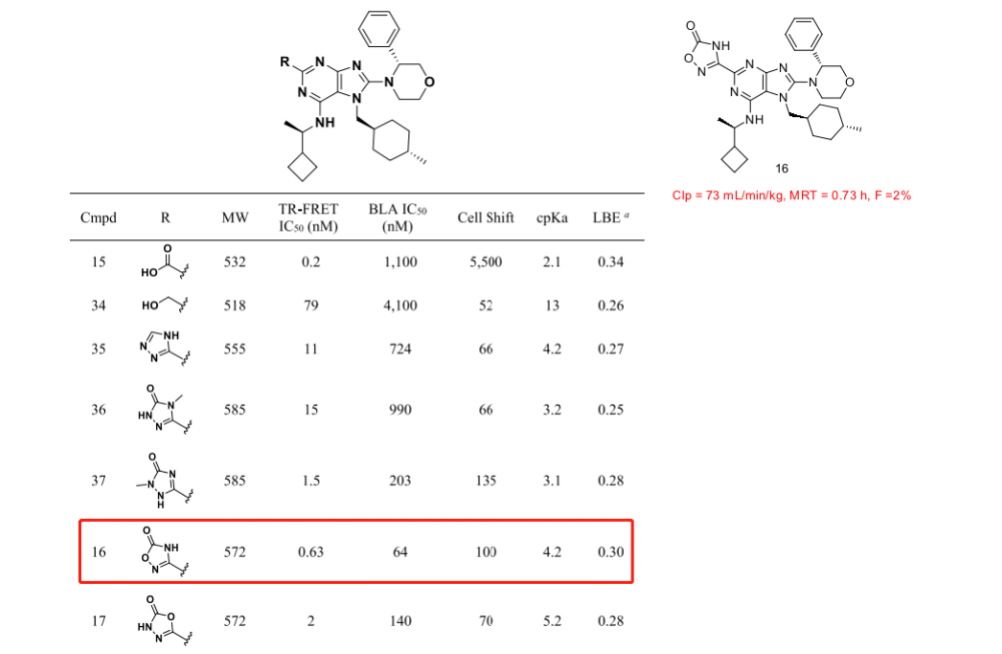 深度分析：解密默克公司的HDM2−p53 PPI抑制剂MK4688的开发经过 - 脉脉