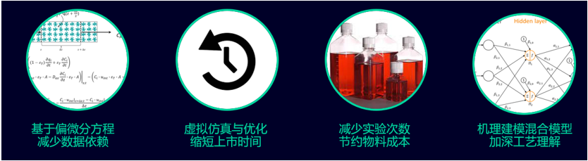 PSE gPROMS：工艺数字孪生开启制药新时代 - 脉脉