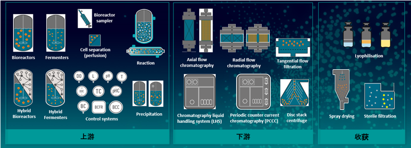 PSE gPROMS：工艺数字孪生开启制药新时代 - 脉脉
