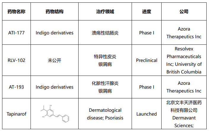 免疫调节的魔术多面手——AHR - 脉脉