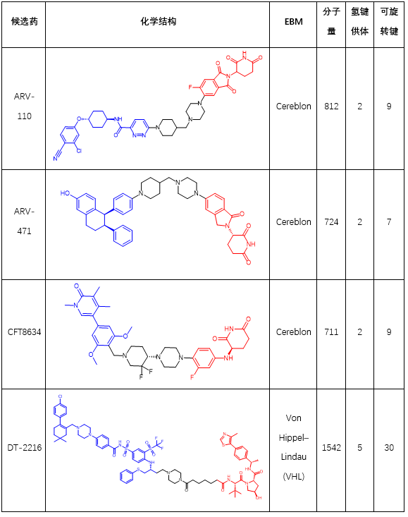 靶向蛋白质降解综述：分子结构、机制与临床现状 - 脉脉