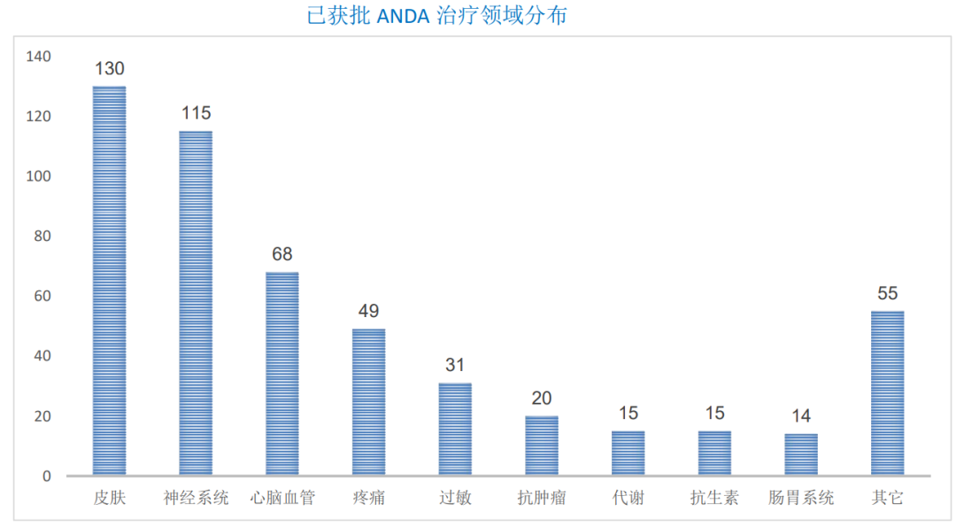 全球仿制药No.4——太阳制药 - 脉脉