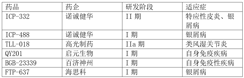 站在风口上的TYK2抑制剂，国内进展如何？ - 脉脉