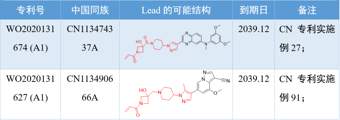 FGFR3抑制剂中的“优等生”——LOXO-435 - 脉脉
