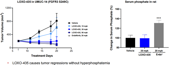 FGFR3抑制剂中的“优等生”——LOXO-435 - 脉脉
