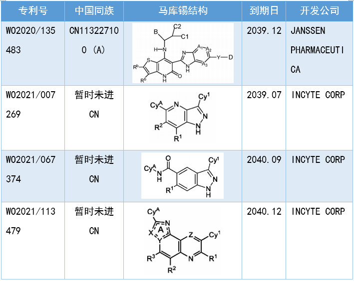 FGFR3抑制剂中的“优等生”——LOXO-435 - 脉脉
