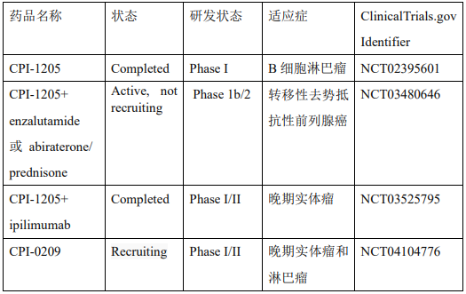 除了恒瑞出海的SHR2554外，EZH2还有哪些研究进展？ - 脉脉