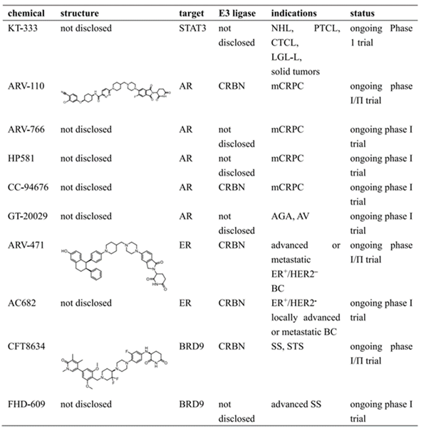 靶向“不可成药”转录因子的新思路及进展 - 脉脉