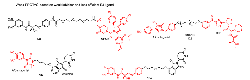 靶向“不可成药”转录因子的新思路及进展 - 脉脉