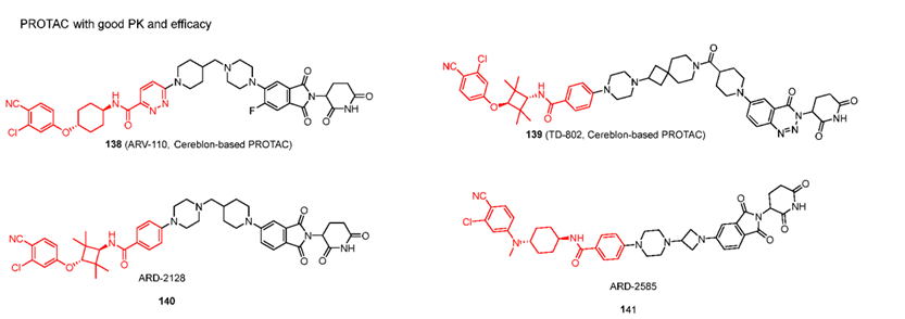 靶向“不可成药”转录因子的新思路及进展 - 脉脉