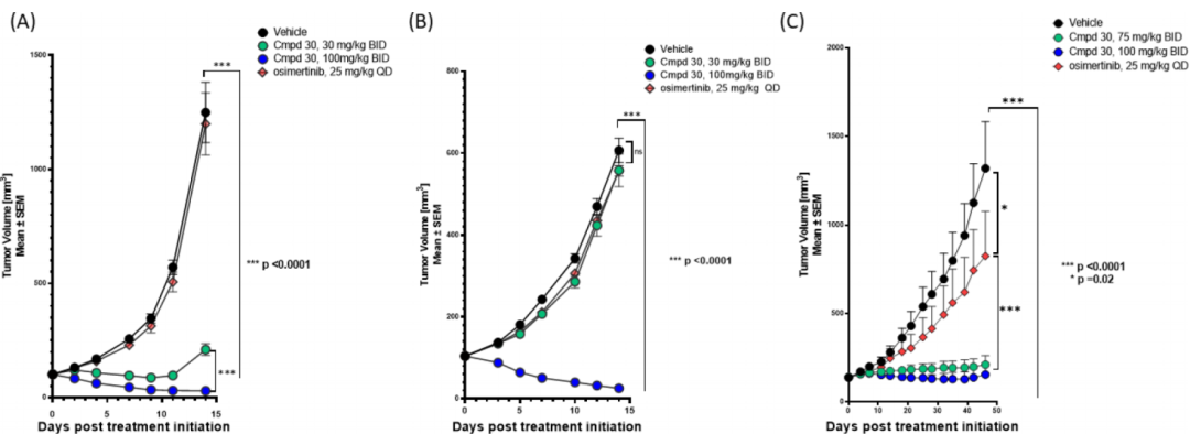 四代EGFR抑制剂BLU-945的研发之路 - 脉脉