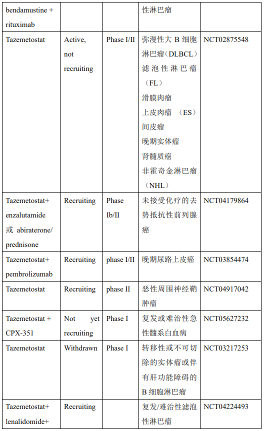 除了恒瑞出海的SHR2554外，EZH2还有哪些研究进展？ - 脉脉