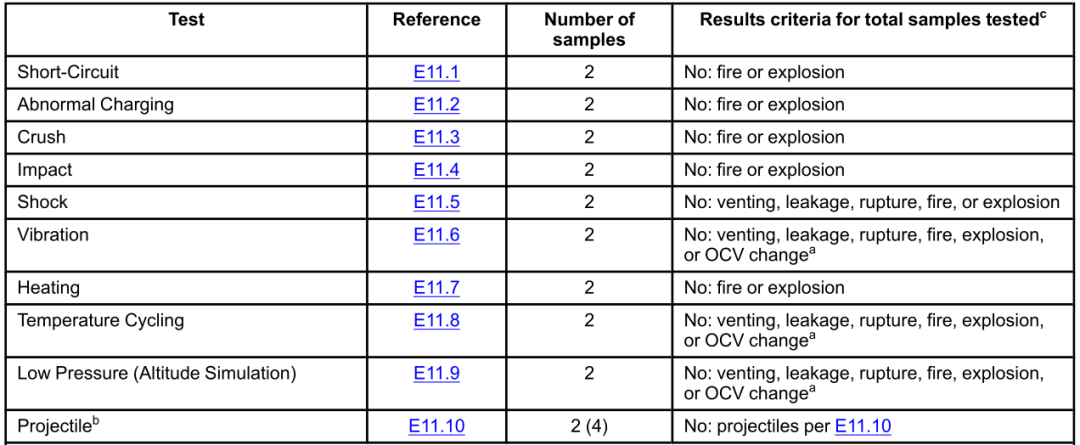 UL1973:2022已正式发布，让我们来一起get有哪些变化-【浩博电池】