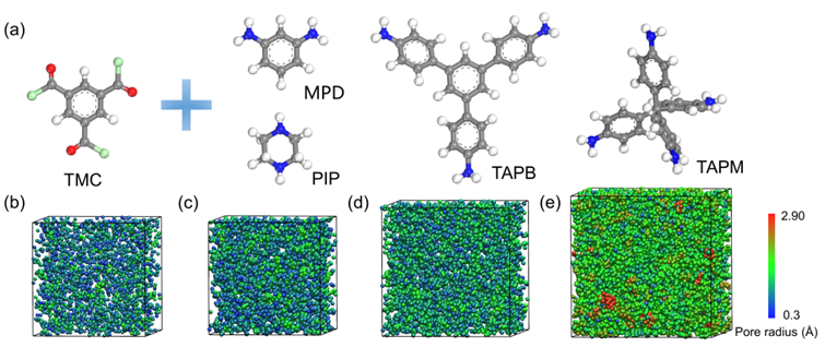 浙江大学朱利平教授团队ACS AMI：用于有机溶剂纳滤的超薄聚酰胺纳米微孔膜 - 新闻动态 - 浙江大学绍兴研究院