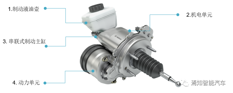 线控制动eBooster介绍 － 技术邻