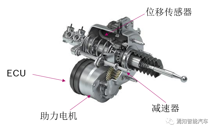 线控制动eBooster介绍 － 技术邻