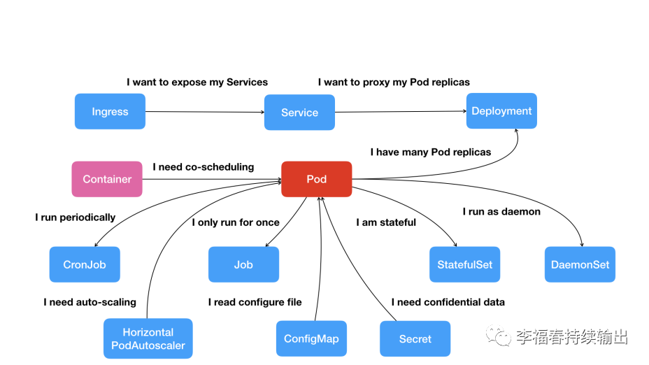 容器系列1: docker的底层技术和快速实践-腾讯云开发者社区-腾讯云