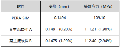 PERA SIM Mechanical在汽车行业的应用_PERA SIM 结构CAE-技术邻
