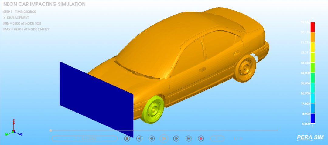 PERA SIM Explicit显式动力学在汽车行业的应用_perasim 自主仿真-技术邻