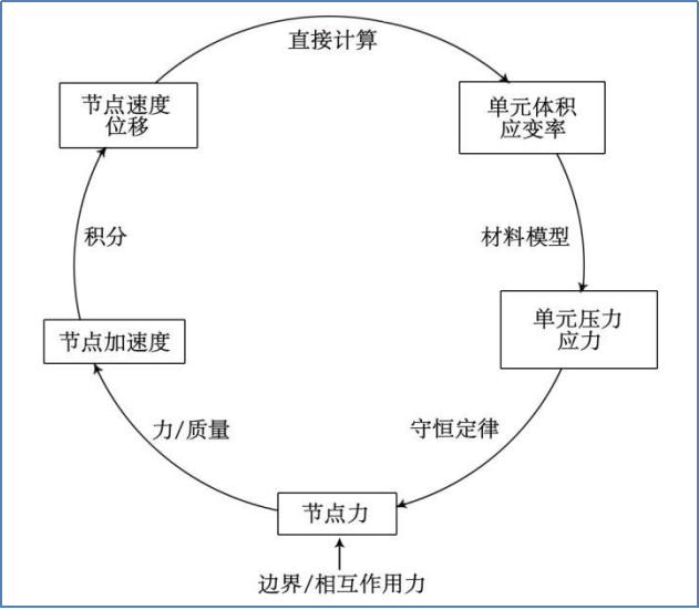 PERA SIM Explicit显式动力学在汽车行业的应用_perasim 自主仿真-技术邻