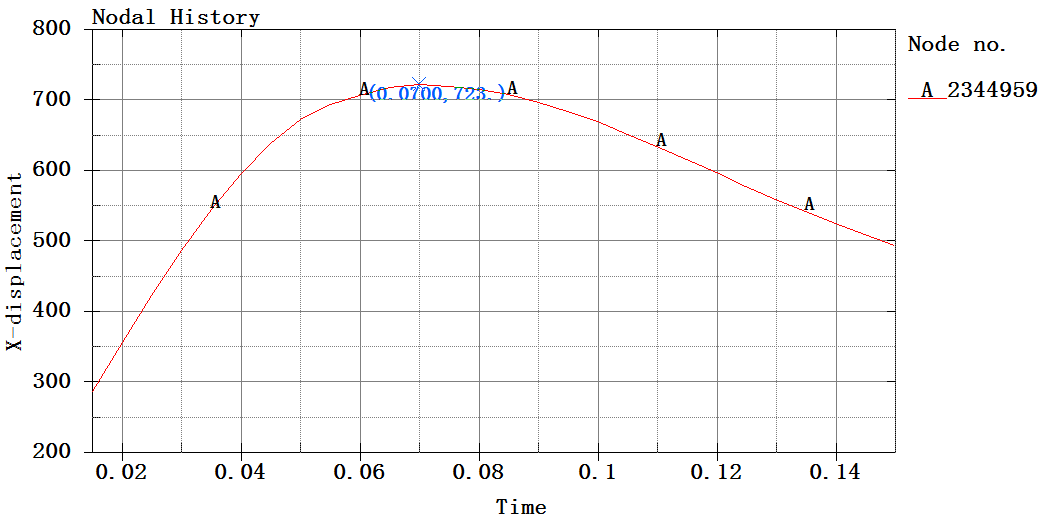 PERA SIM Explicit显式动力学在汽车行业的应用_perasim 自主仿真-技术邻