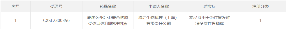 全球第二！中国首个！原启生物靶向GPRC5D CAR-T 临床试验申请获NMPA批准医药新闻-ByDrug-一站式医药资源共享中心-医药魔方