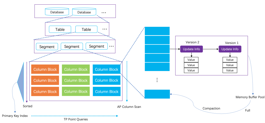 关于TAE(Transactional Analytical Engine)的那些事 - 脉脉