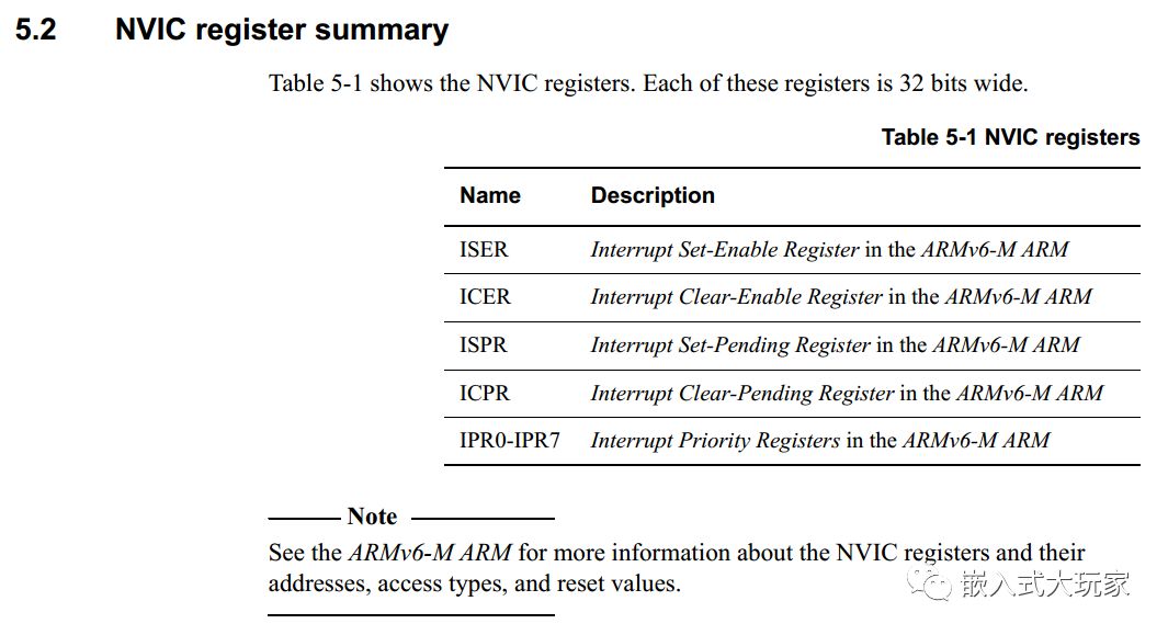 Cortex M0+内核芯片开关外设中断-CSDN博客