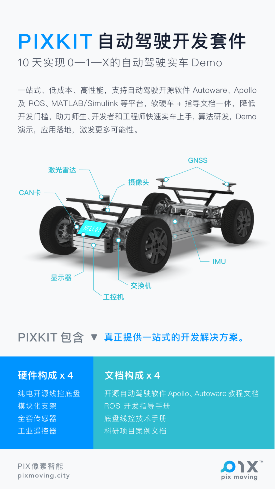 支持Apollo、Autoware，PIX推出自动驾驶开发套件PIXKIT - PIXMOVING - 博客园