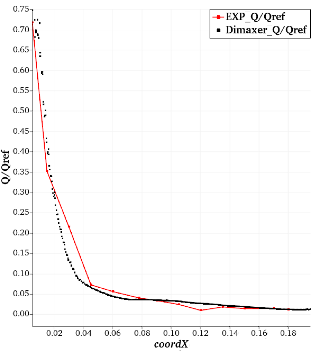 Dimaxer仿真算例：高超声速双椭球流热强耦合大涡模拟 - 秩益科技