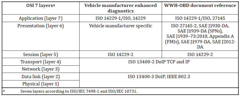 DoIP了解一下？_服务内容_怿星电子科技（浙江）有限公司