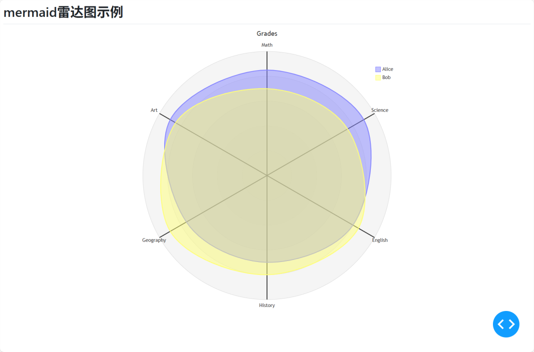 Python轻松实现markdown转网页应用，完美支持mermaid图表、latex公式-腾讯云开发者社区-腾讯云