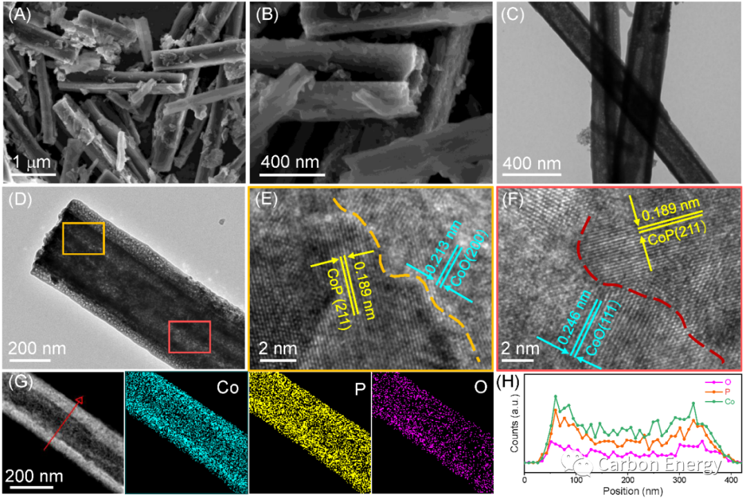 科学网—[转载]东南大学黄凯&南京师范大学唐亚文&徐林Carbon Energy：CoP/CoO异质结多孔纳米管促进电解水制氢 - 李娟的博文