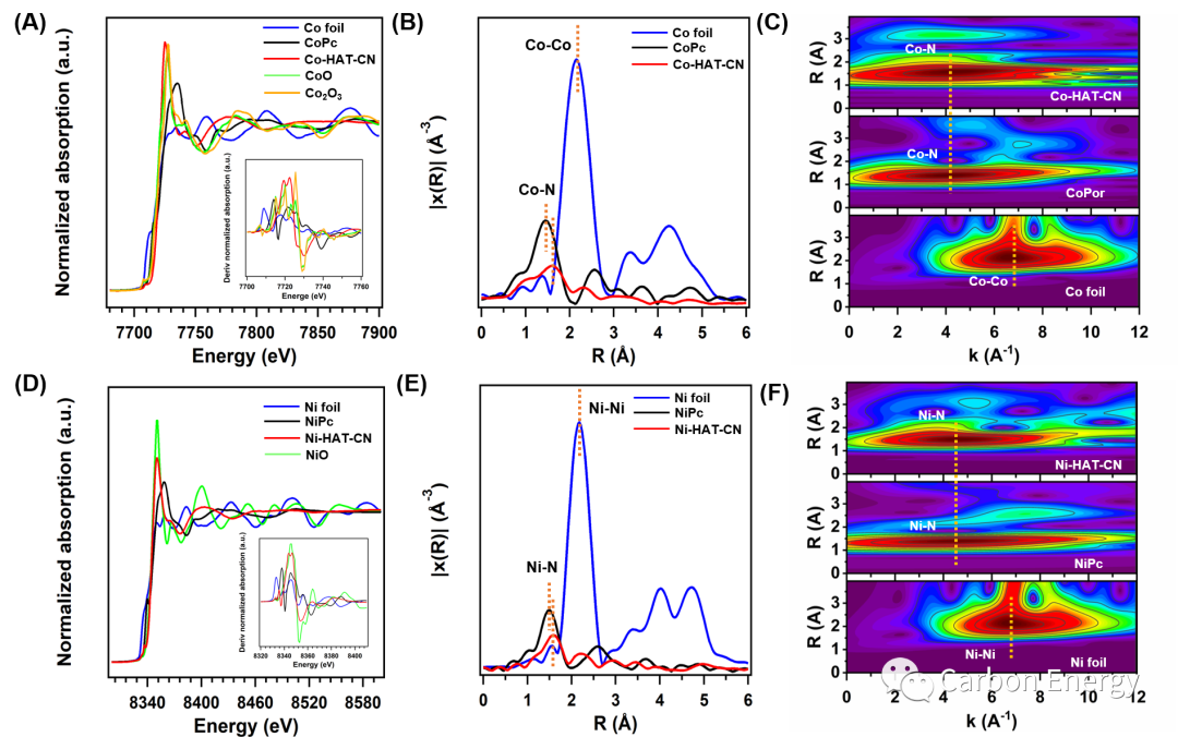 科学网—[转载]上海高等研究院曾高峰&徐庆Carbon Energy：基于ORR和OER双催化活性位点的新型金属有机聚合物的研究 - 李娟的博文