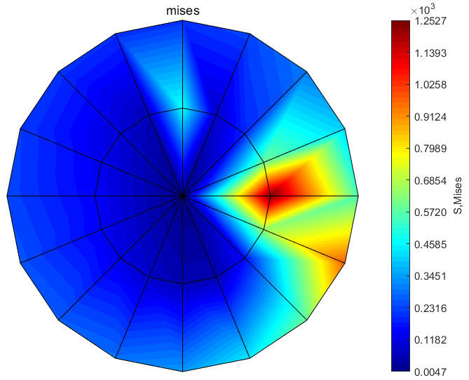 Matlab“稍作修改”Abaqus-odb结果！！！_有限元 后处理-技术邻