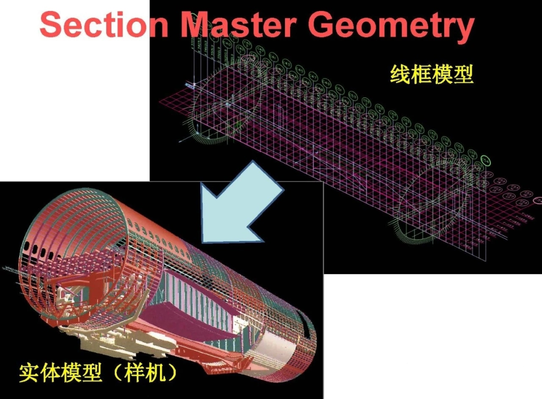 MBD-基于模型的定义，改变研发模式第三代技术 - 设计&工程 - 海克斯康