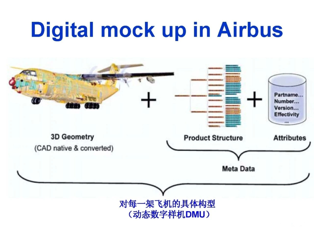 MBD-基于模型的定义，改变研发模式第三代技术 - 设计&工程 - 海克斯康