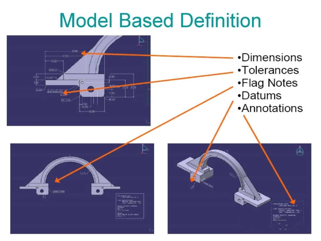 MBD-基于模型的定义，改变研发模式第三代技术 - 设计&工程 - 海克斯康
