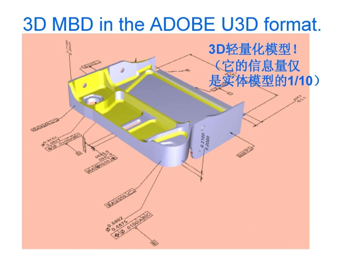 MBD-基于模型的定义，改变研发模式第三代技术 - 设计&工程 - 海克斯康