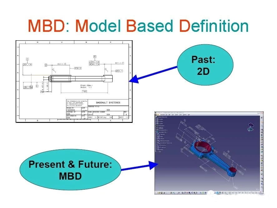 MBD-基于模型的定义，改变研发模式第三代技术 - 设计&工程 - 海克斯康
