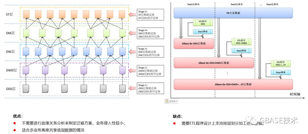 Teradata迁移到GBase 8a解决方案|解决方案|天津南大通用数据技术股份有限公司|GBASE-致力于成为用户最信赖的数据库产品供应商