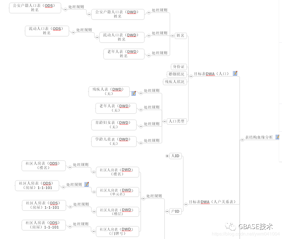 Teradata迁移到GBase 8a解决方案|解决方案|天津南大通用数据技术股份有限公司|GBASE-致力于成为用户最信赖的数据库产品供应商