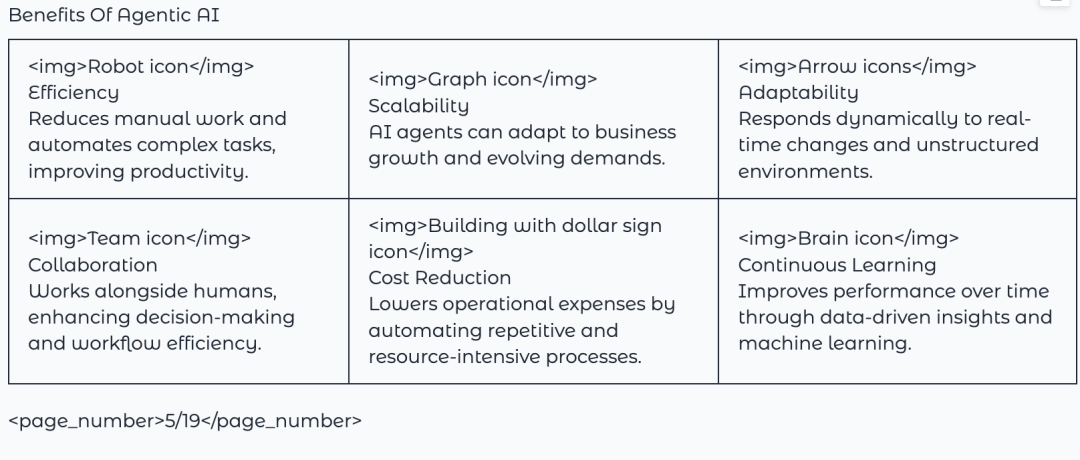 统一图文解析OCR大模型Nanonets-OCR-s开源，复杂表格、图像描述、水印一站式解决-腾讯云开发者社区-腾讯云