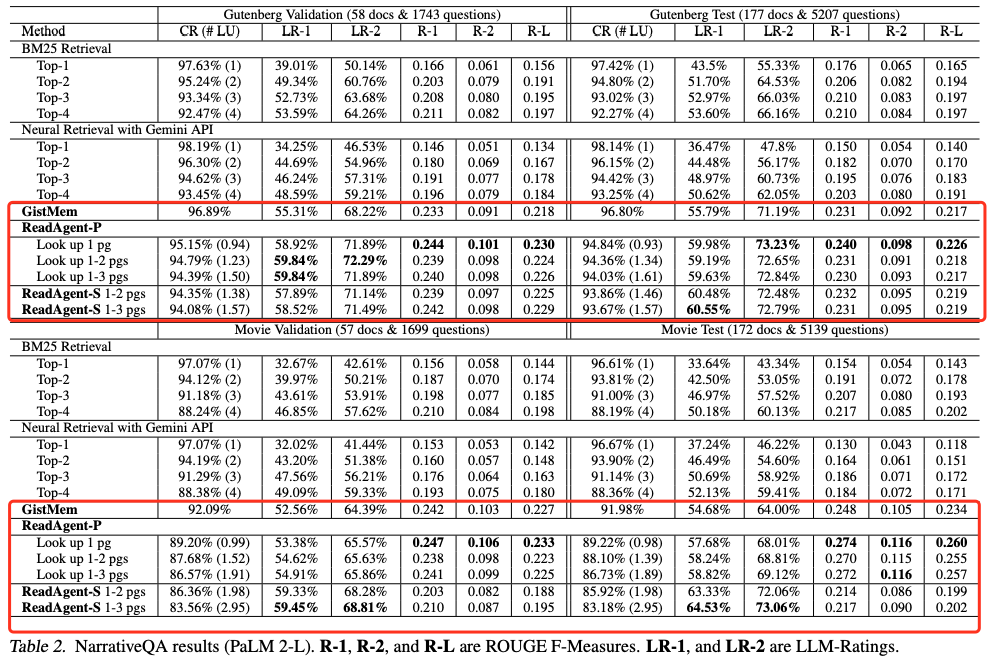 拒绝碎片化 RAG，谷歌 DeepMind 推出 ReadAgent：模拟人类阅读长文本，或是NotebookLM底层技术？-腾讯云开发者社区-腾讯云