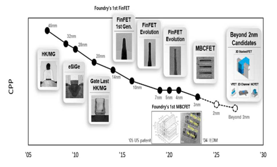 三星分享逻辑、DRAM和NAND未来十年的路线图 - 脉脉