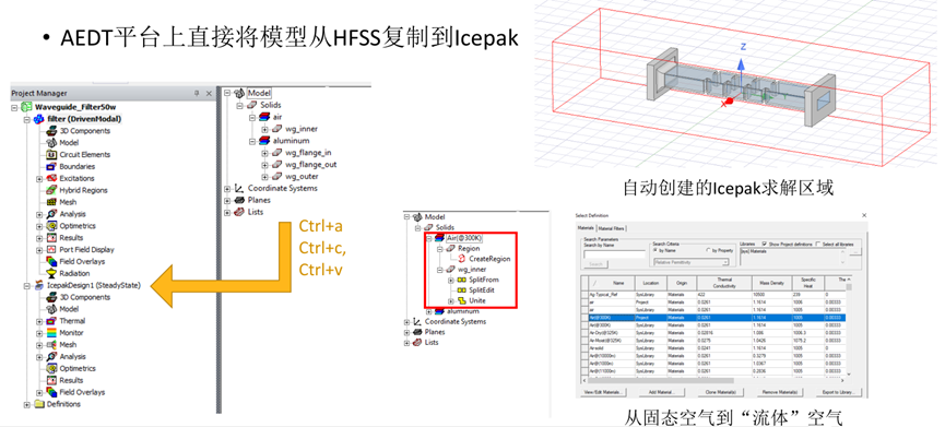 射频与天线-AEDT电热耦合设计流程与应用案例_ANSYS ANSYS ICEPAK-技术邻