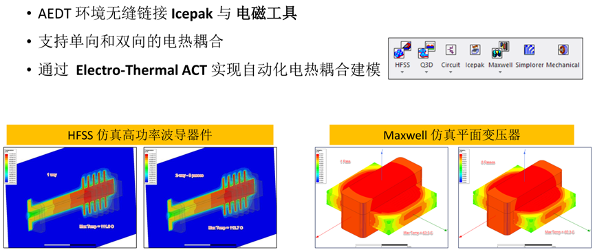 射频与天线-AEDT电热耦合设计流程与应用案例_ANSYS ANSYS ICEPAK-技术邻