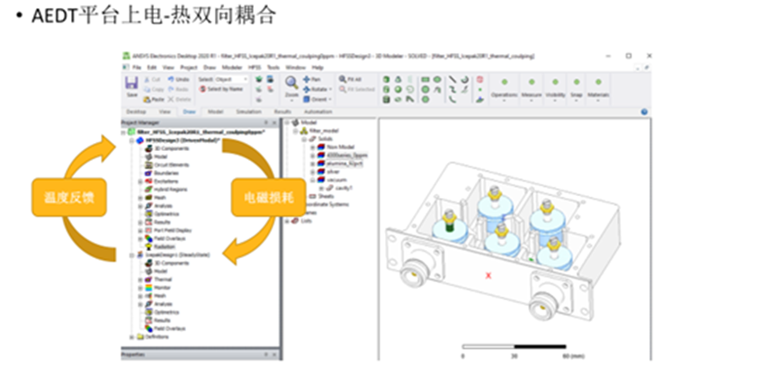射频与天线-AEDT电热耦合设计流程与应用案例_ANSYS ANSYS ICEPAK-技术邻
