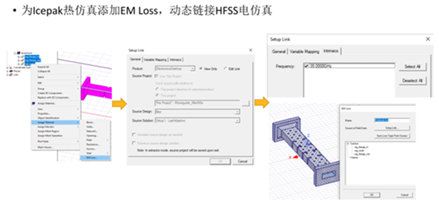 射频与天线-AEDT电热耦合设计流程与应用案例_ANSYS ANSYS ICEPAK-技术邻