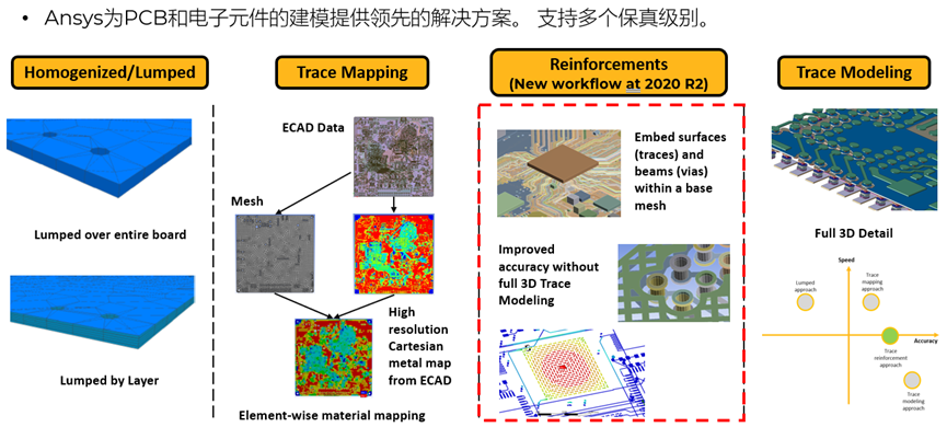 Ansys在车辆三电系统结构及疲劳领域的仿真案例分享_ANSYS 疲劳分析-技术邻